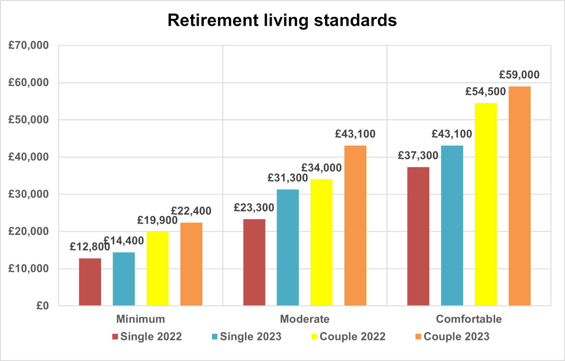 What Will Your Retirement Cost You? - SMH Group